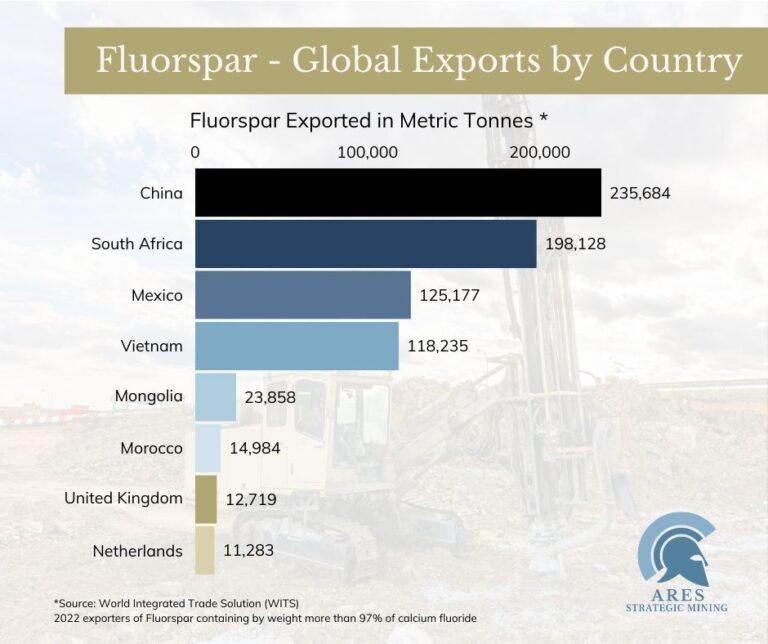 Leading Fluorspar Producing Countries in 2024 - Fluorspar Price